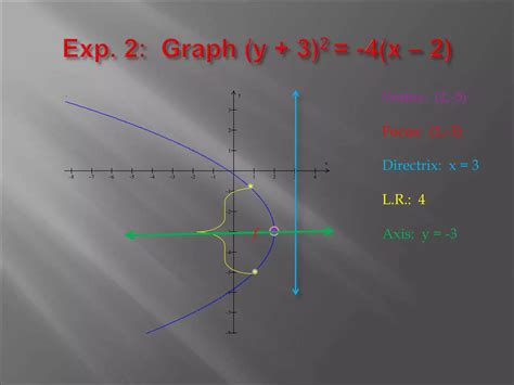 Conic Sections Parabolas FCIT Compat Ppt Physics Science