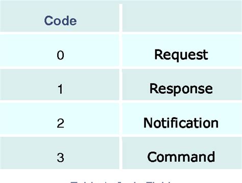 table 1 from icu korea an authentication framework for integrating