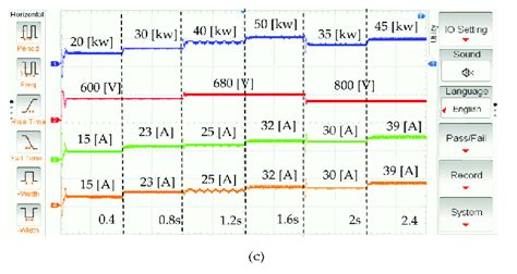 real time waveforms of a pid controller b mpc and c proposed