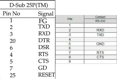 how to connect for rs232 with xon xoff or dtr dts handshaking ide 1 x