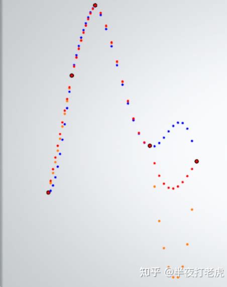 Cube Spline 三次样条插值 知乎