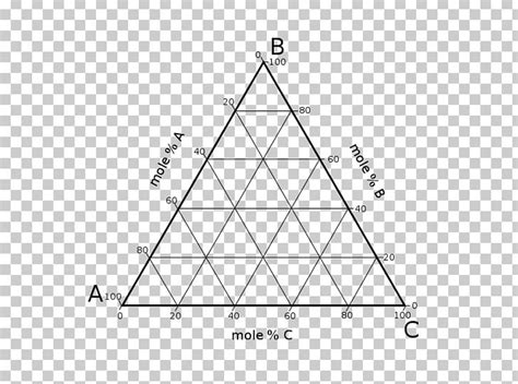 Triangle Phase Diagram Ternary Plot PNG Clipart Angle Area Art Circle Diagram Free PNG