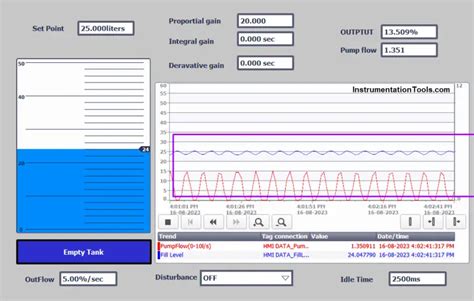 Pid Controllers In Closed Loop Control Systems Plc Basics Pid Controllers In Closed Loop Control Systems Plc Basics