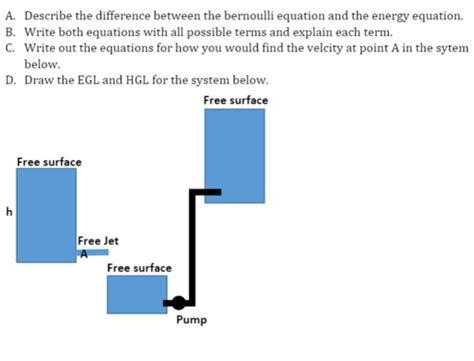 Solved A Describe The Difference Between The Bernoulli Chegg