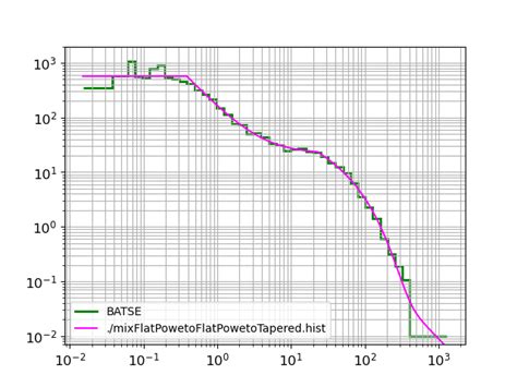 ParaMonte Fortran Pm Sampling GetErrSampling Interface Reference