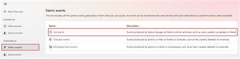 Set Alerts On Job Events In Real Time Hub Microsoft Fabric