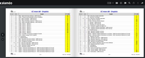 Grille Salaire Convention 66