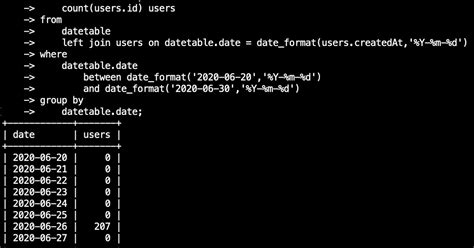 Jp Blog Mysql Agrupar Por Fecha Y Contar Incluido Los Ceros Cuando No