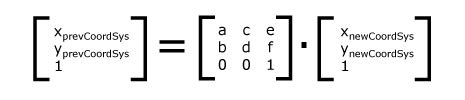Matrix Multiply Vanseo Design