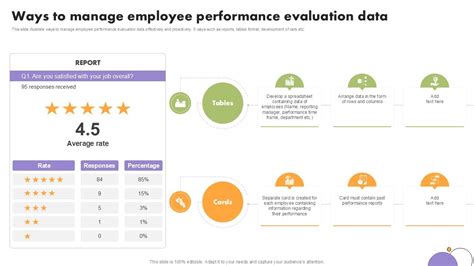 Ways To Manage Employee Performance Evaluation Data Strategies For Fostering Ppt Sample Ppt Example