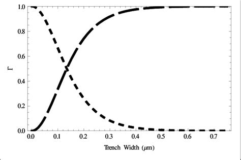 Transmission And Reflection Coefficients For Download