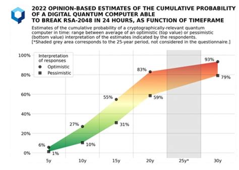 Quantum Computing The Cyber Insurers Next Challenge