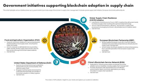 Government Initiatives Supporting Blockchain Supply Chain Evolution Harness