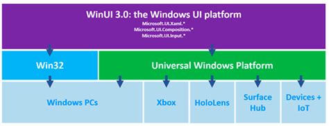 Real Time Winui Dashboard With Signalr Backend