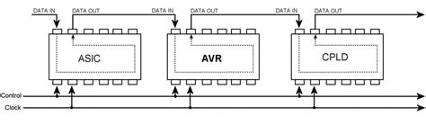 Interfaccia Jtag Su Megaavr Elettronica Open Source