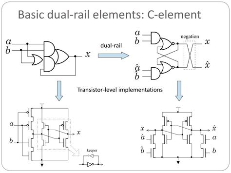 Ppt Dual Rail Control Logic For Enhanced Circuit Robustness Powerpoint Presentation Id6126661