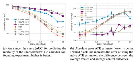 Cevae Causal Effect Inference With Deep Latent Variable Models