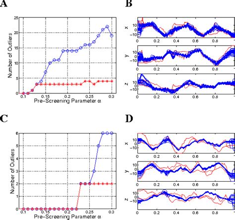 Figure 1 From An Efficient Multiple Protein Structure Comparison Method