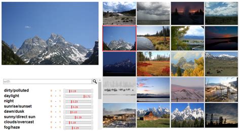 Visual State Estimation For False Data Injection Detection Of Solar Power Generation