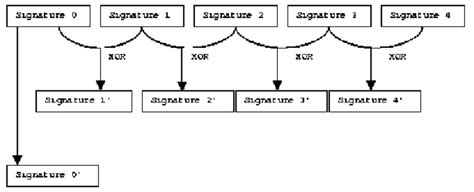 An Example Of Step 3 In The S Tree Node Compression Scheme Download