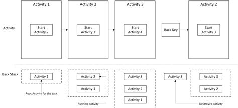 Android 70 Activitymanagerservice2 启动activity的过程：一miactivitymanager