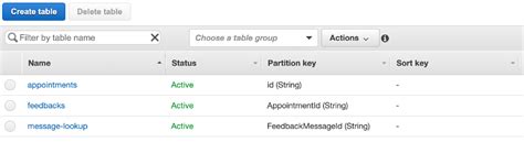 Create A Serverless Feedback Collector Application Using Amazon