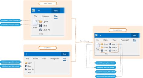 Ribbonpagecategorybasemergetype Property Wpf Controls Devexpress