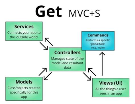 Eman Noor On Linkedin Flutter Flutterdeveloper Flutterdev Flutterappdevelopment