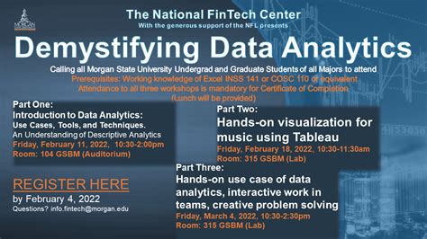 demystifying data analytics the fintech center