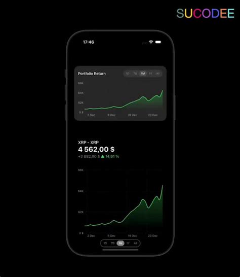 Su Codee On Linkedin Swiftui Custom Chart Component Video Tutorial
