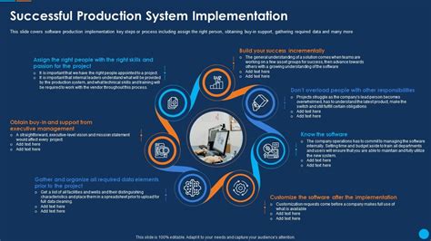 It Application Development Project Plan Successful Production System