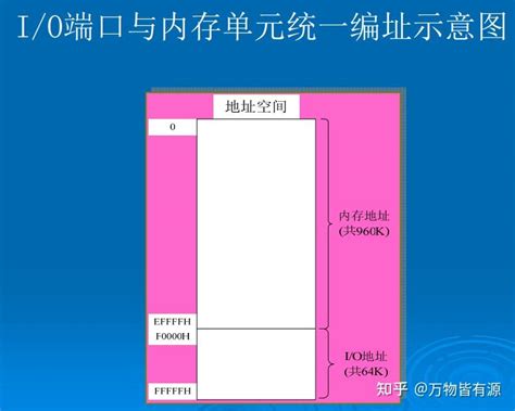 计算机的硬件端口与软件端口 知乎