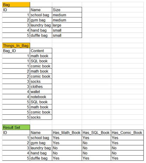 Sql Server Need Help Creating This Aggregate Sql Query Stack Overflow