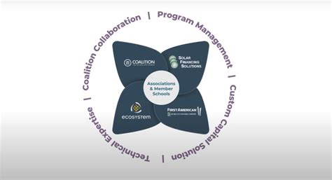 Decarbonization Sustainability Emissions Ecosystem