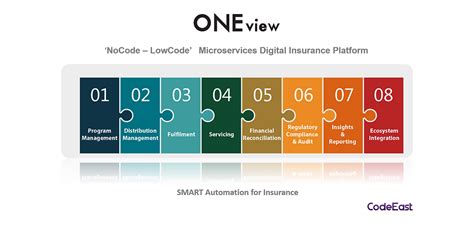 oneview nocode lowcode microservices digital insurance platform