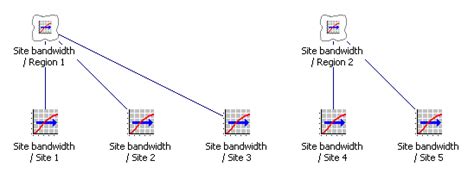 bandwidth aggregation model newsletter implied logic