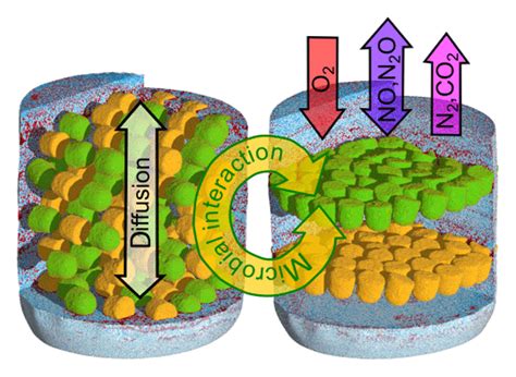 SOIL Relations Impact Of Freezethaw Cycles On Soil Structure And Soil Hydraulic Properties