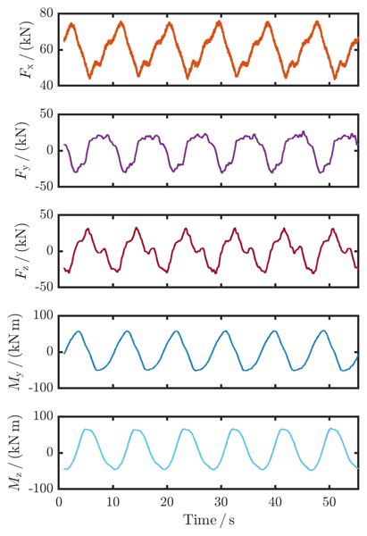 Jsss Relations Amplitude Phase Calibration Of Tri Axial Accelerometers In The Low Frequency