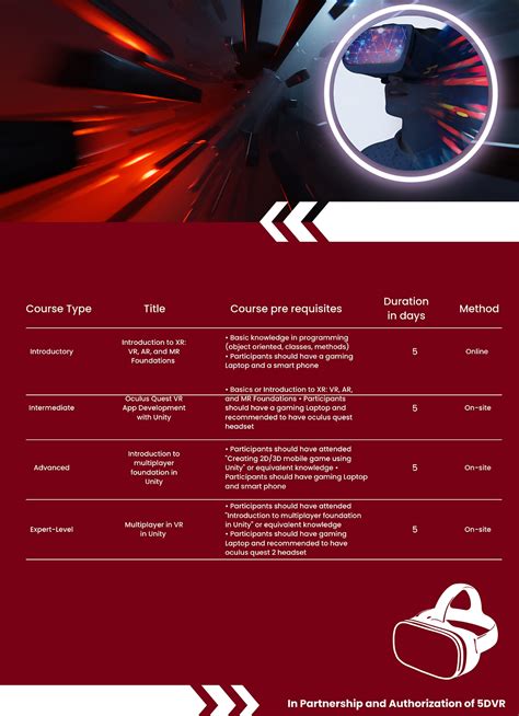 Vr Using Unity Courses Fusion