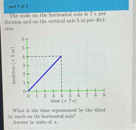 [solved] part 1 of 3 the scale on the horizontal axis is 7 s per