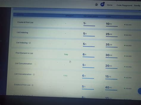 Sandip Mohapatra On Linkedin 65daysofcoding 100daysofcodechallenge