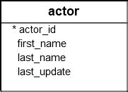 PostgreSQL 教程 DROP INDEX 删除索引 Redrock Postgres