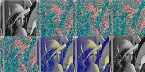 Java Colored Pixels Appearing When Trying To Compress Image Pics Included Stack Overflow