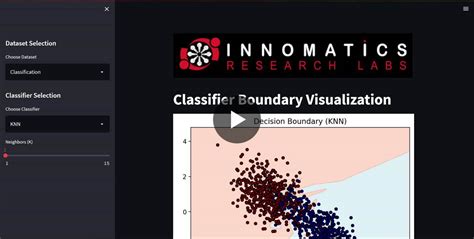 exploring decision regions with python naga suvarna lakshmi poturi