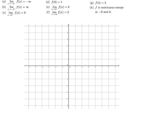 Solved Use The Axis Below To Sketch A Function F X Chegg Com