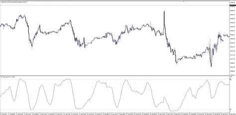 Elt Reversal Mt4 Buy Trading Indicator For Metatrader 4