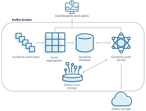 How Confluent Ensures Data Integrity For Trillion Kafka Messages Per Day