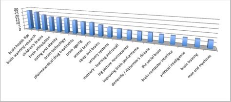 Methamphetamine Lewis Struktur Dalam