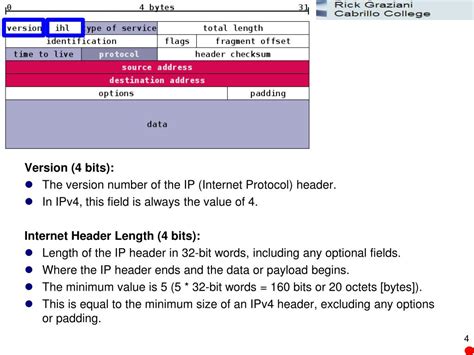 Ppt Ipv6 Fundamentals Chapter 2 Ipv6 Protocol Powerpoint