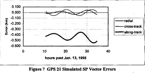 Figure 7 From A Fresh Look At Angles Only Orbit Determination Semantic Scholar